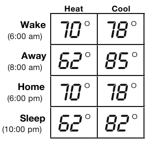 Honeywell RTH7400, RTH7500 Series - Programmable Thermostat Manual ...