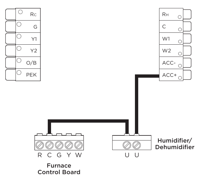 ecobee ecobee4 - Smart Thermostat Manual | ManualsLib