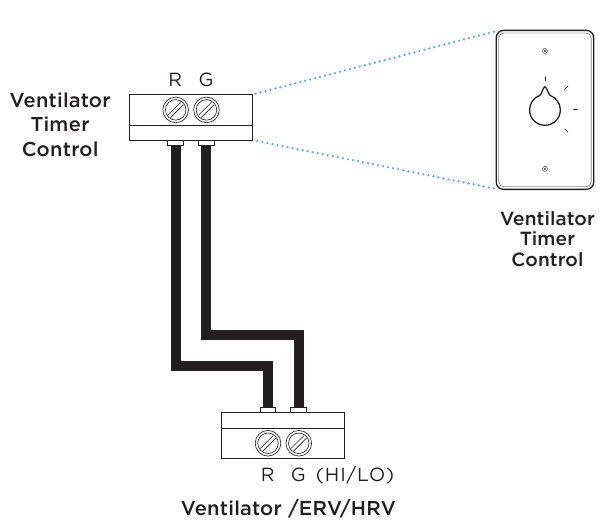 ecobee ecobee4 - Smart Thermostat Manual | ManualsLib