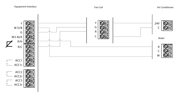 ecobee SMART - Smart Thermostat Manual | ManualsLib