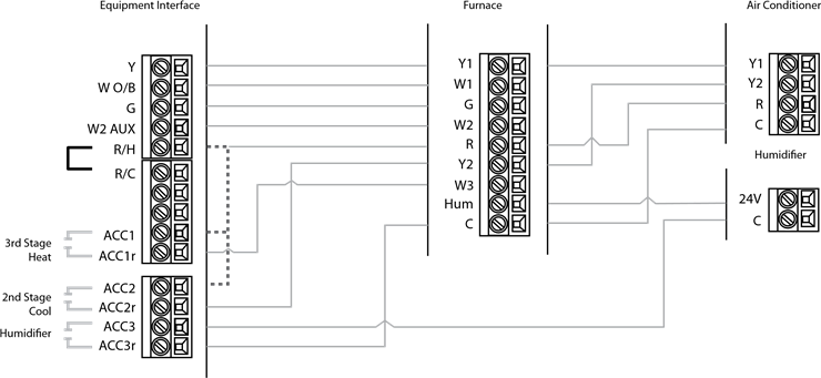 ecobee SMART - Smart Thermostat Manual | ManualsLib