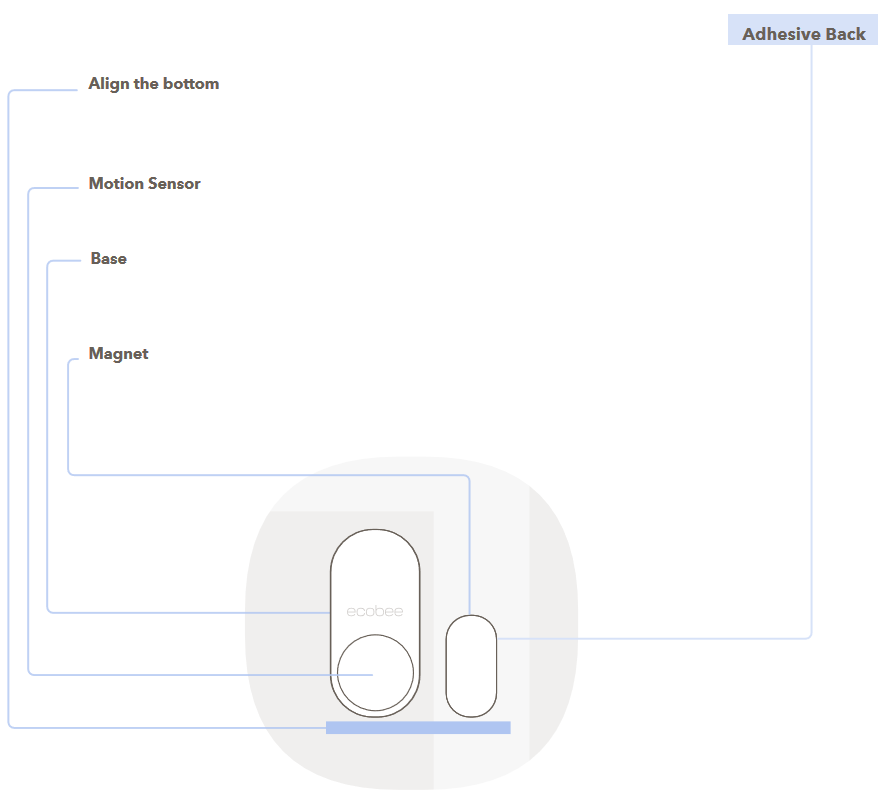 ecobee SmartSensor for Doors and Windows, EBDWC01 - Manual | ManualsLib