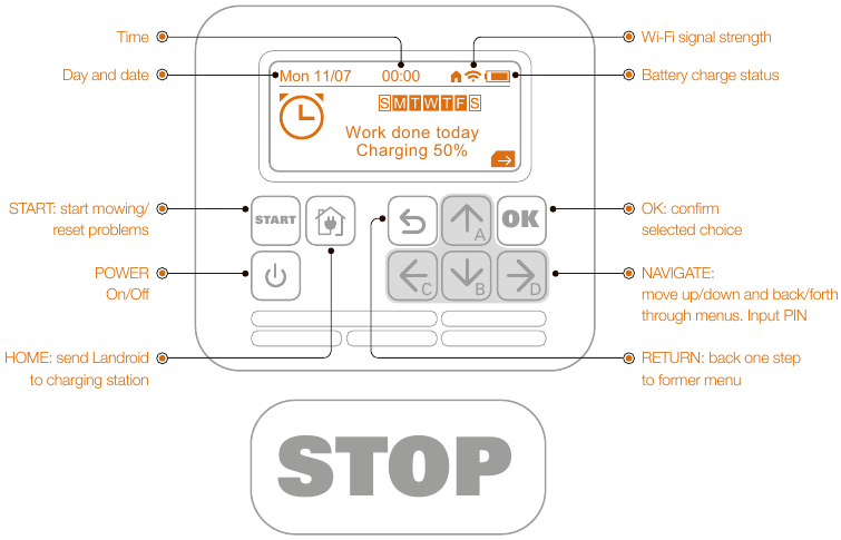 Worx WR142E, WR143E - Landroid Robotic Lawnmower Manual | ManualsLib
