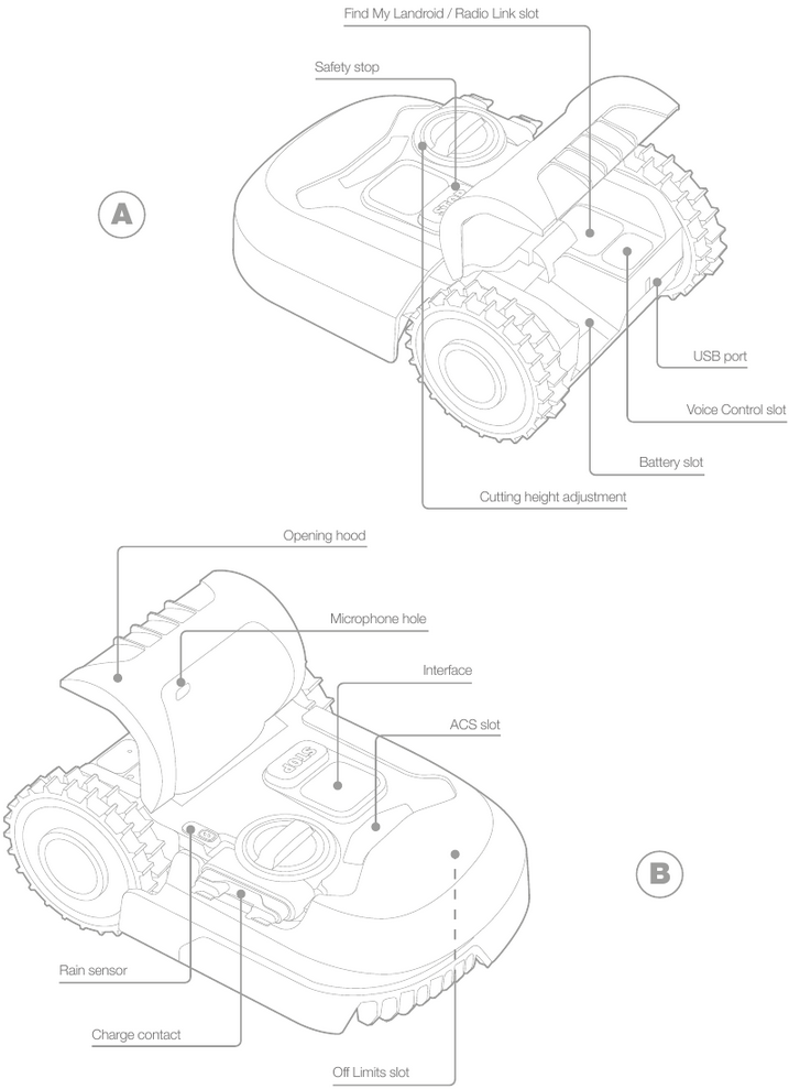 Worx WR142E, WR143E - Landroid Robotic Lawnmower Manual | ManualsLib
