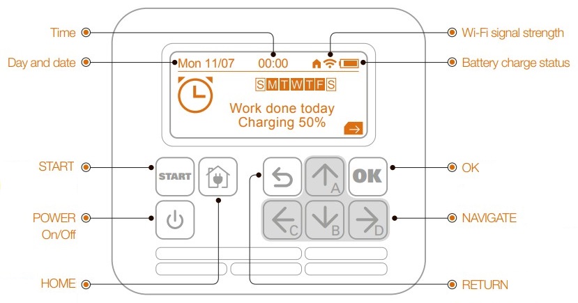 Worx WR153E, WR155E - Landroid Robotic Lawnmower Manual | ManualsLib