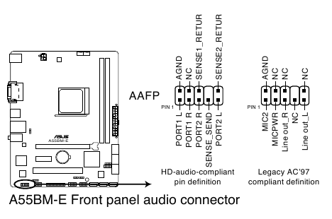 Asus A55BM-E - Motherboard Manual | ManualsLib