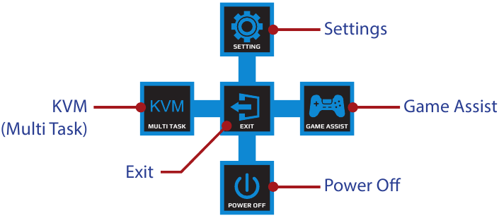 GIGABYTE M28U - Gaming Monitor Manual | ManualsLib