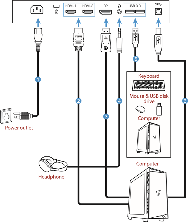 GIGABYTE G27QC A - Gaming Monitor Manual | ManualsLib