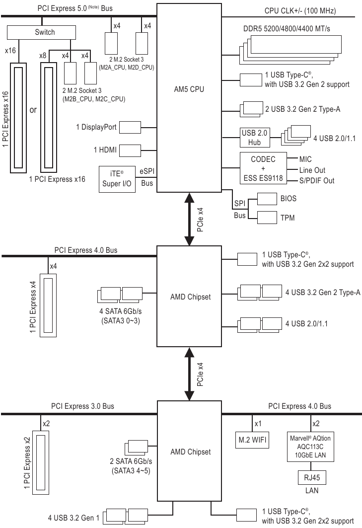 GIGABYTE X670E AORUS XTREME - Motherboard Manual | ManualsLib