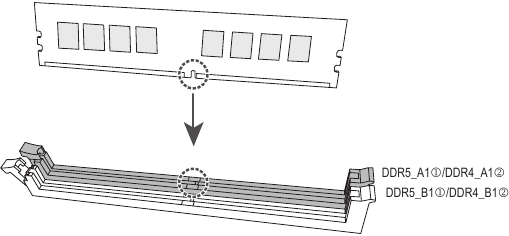 GIGABYTE B760I AORUS PRO, B760I AORUS PRO DDR4 - Motherboard Manual ...
