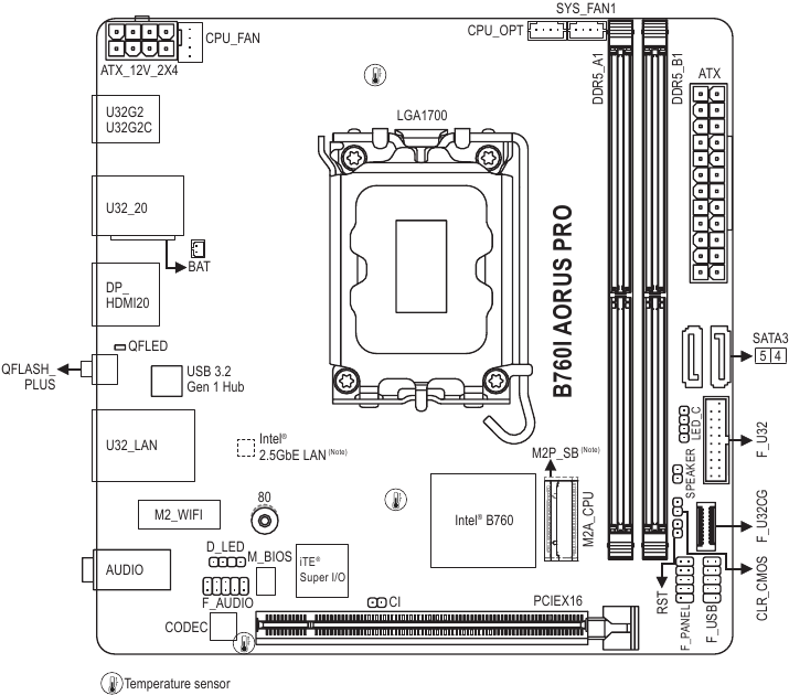 GIGABYTE B760I AORUS PRO, B760I AORUS PRO DDR4 - Motherboard Manual | ManualsLib