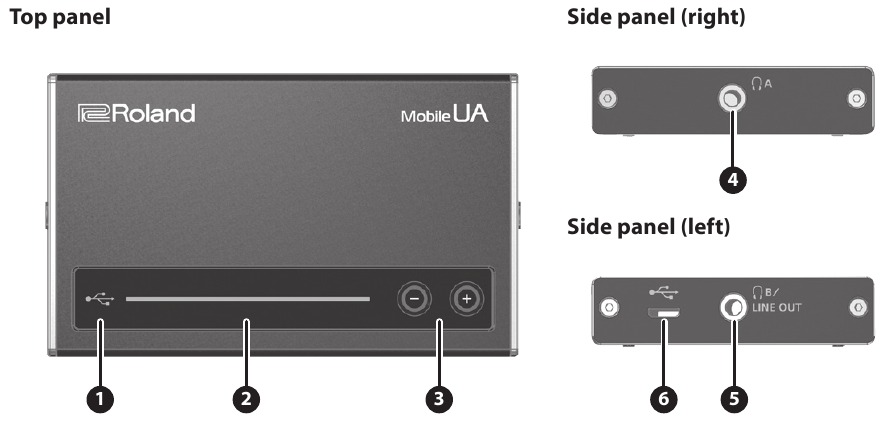 Roland Mobile UA, UA-M10 - Audio Interface Manual | ManualsLib