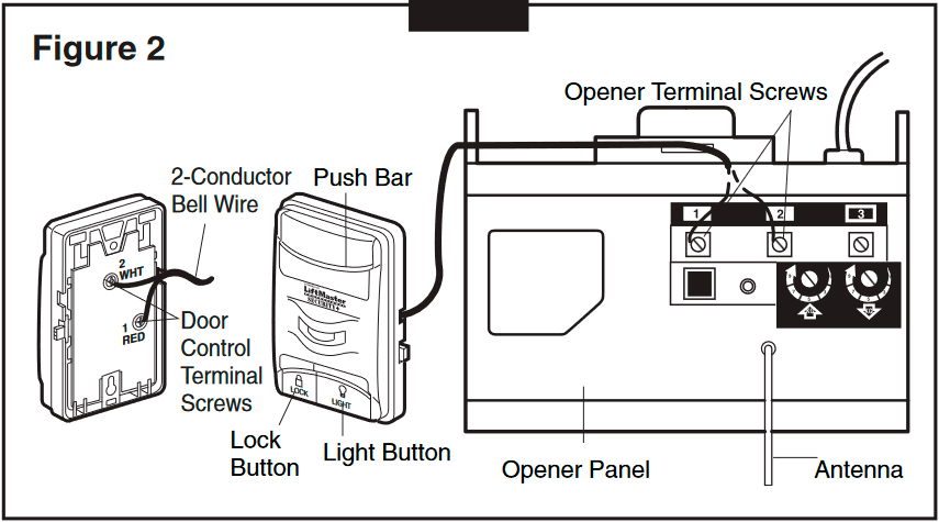 Chamberlain LiftMaster 98LM- Motion Detecting Door Control Panel Manual ...