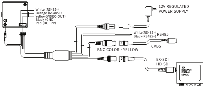 Sure Mini Square Camera - EX-SDI / HD-SDI / CVBS Mini Square Camera ...