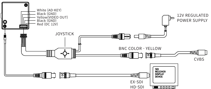 Sure Mini Square Camera - EX-SDI / HD-SDI / CVBS Mini Square Camera ...