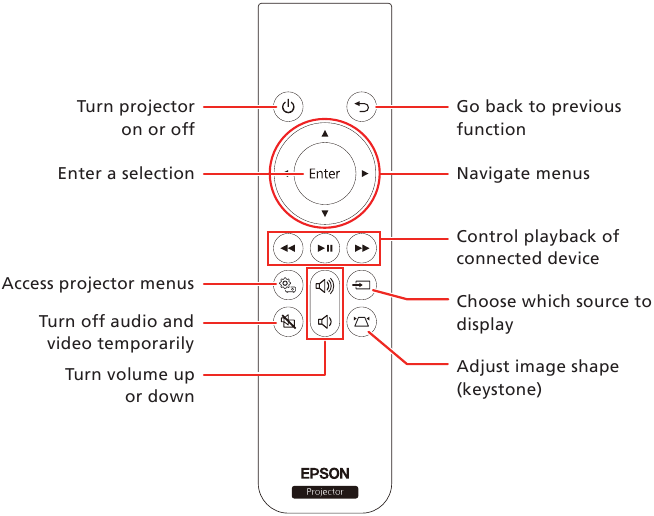 Epson EF11, V11HA23020 - Portable Projector Quick Setup Guide Manual ...