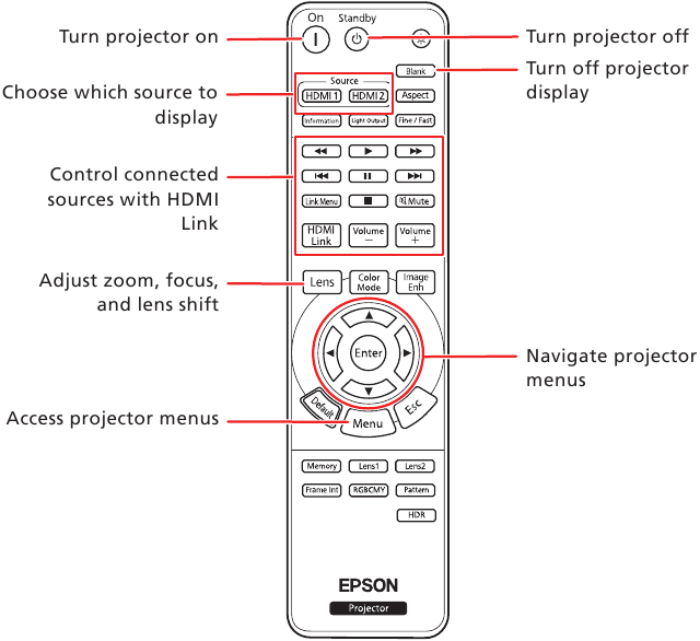 Epson Pro Cinema LS12000 - Home Theater Projector Quick Setup Guide ...