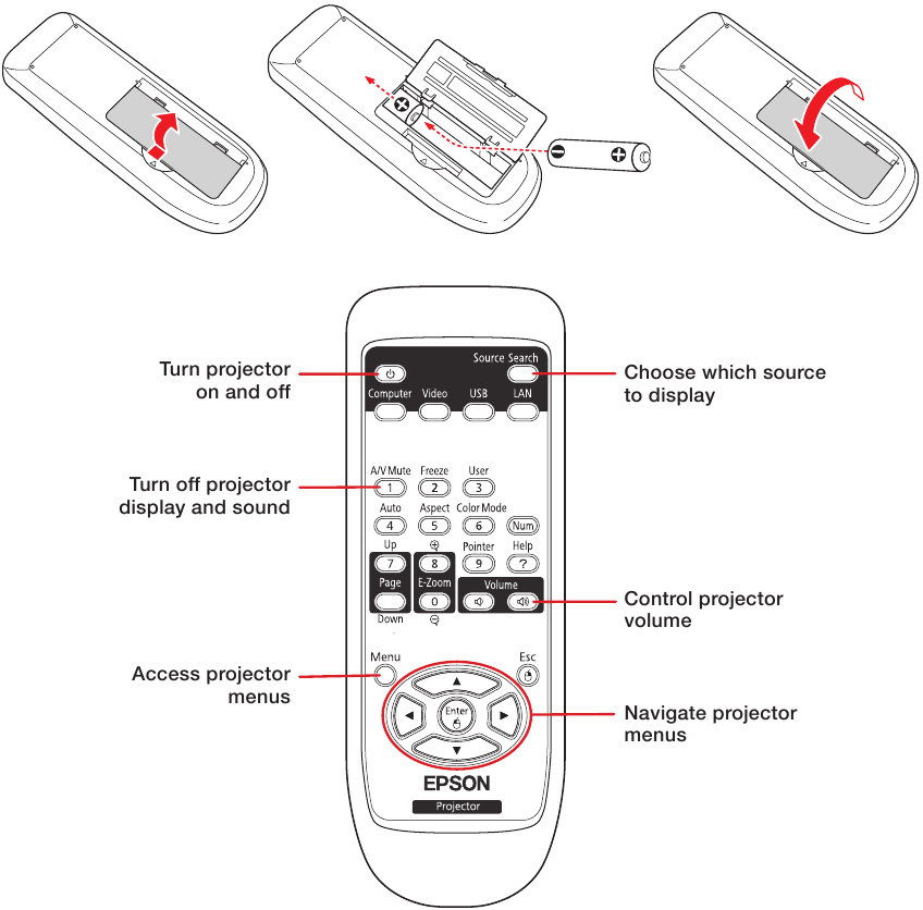 Epson PowerLite 95, 96W, 905, 915W, 1835 - Multimedia Projector Quick Setup Guide | ManualsLib
