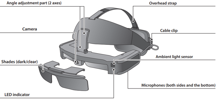 Epson Moverio BT-45C, Moverio BT-45CS - Smart Glasses for Hands-Free ...