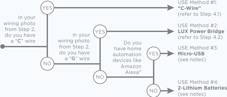 LUX GEO - Wi-Fi Smart Thermostat Manual | ManualsLib