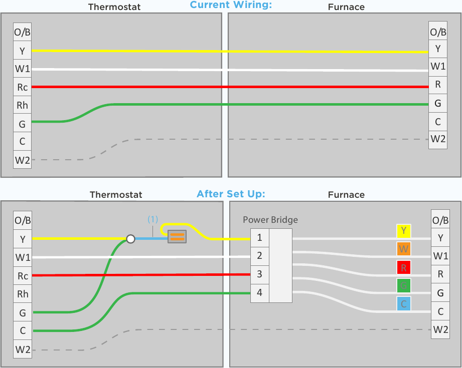 LUX GEO - Wi-Fi Smart Thermostat Manual | ManualsLib
