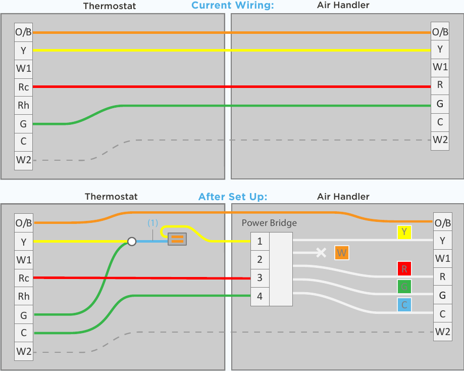 LUX GEO - Wi-Fi Smart Thermostat Manual | ManualsLib