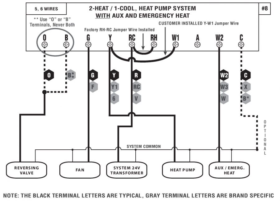 LUX SMART TEMP TX1500Ua - UNIVERSAL 5/1/1-DAY PROGRAMMABLE OR NON ...