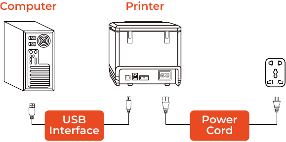 MUNBYN ITPP098PU - Thermal Receipt Printer Manual | ManualsLib