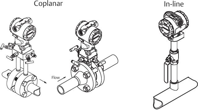 Emerson Rosemount 3051 - Pressure Transmitter Manual | ManualsLib