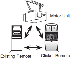 CLICKER KLIK1C - Universal Garage Door Opener Remote Control Manual ...
