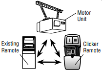 CLICKER KLIK1U - Universal Garage Door Opener Remote Control Manual ...