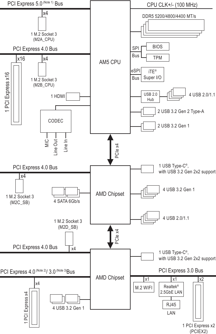 GIGABYTE X670 AORUS ELITE AX, 670 GAMING X AX V2, 70 GAMING X AX ...