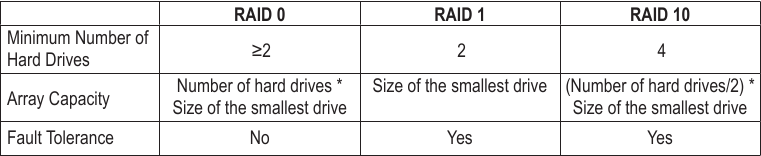 GIGABYTE X670 AORUS ELITE AX, 670 GAMING X AX V2, 70 GAMING X AX ...