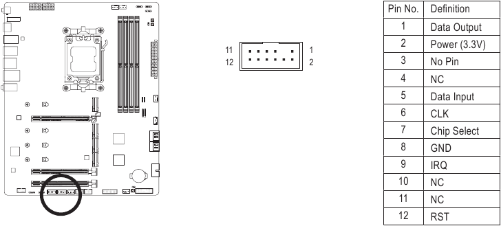 GIGABYTE X670 AORUS ELITE AX, 670 GAMING X AX V2, 70 GAMING X AX ...