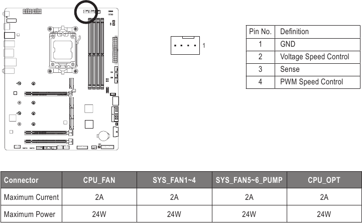 GIGABYTE X670E AORUS PRO X - Motherboard Manual | ManualsLib