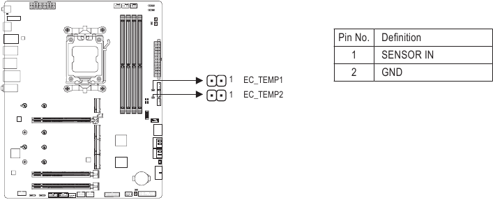 GIGABYTE X670E AORUS PRO X - Motherboard Manual | ManualsLib