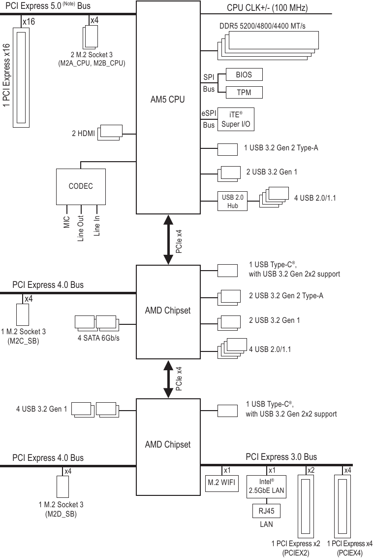 GIGABYTE X670E AORUS PRO X - Motherboard Manual | ManualsLib