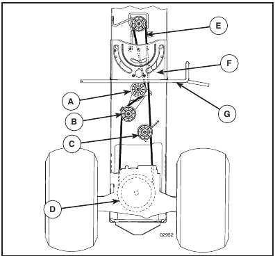 Husqvarna YTH18542 - Riding Lawn Mower Manual | ManualsLib