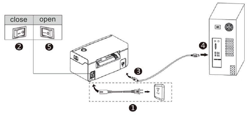 COMER CX418 HD - Logistics Thermal Label Printer Manual | ManualsLib
