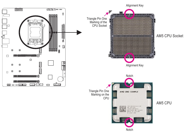 GIGABYTE B650 GAMING X AX, B650 GAMING X - Motherboard Manual | ManualsLib
