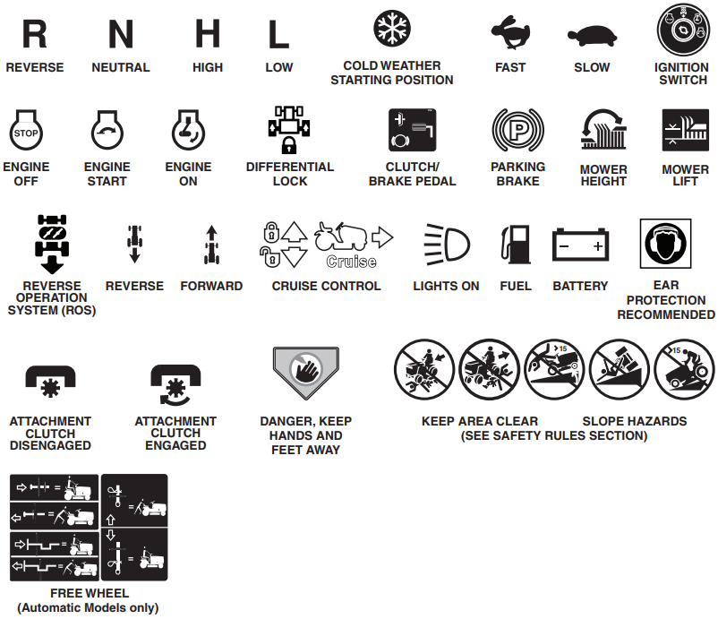 Husqvarna TS 148X - Riding Lawn Mower Manual | ManualsLib