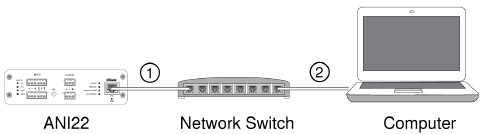 Shure ANI22 - Audio Network Interface Manual | ManualsLib