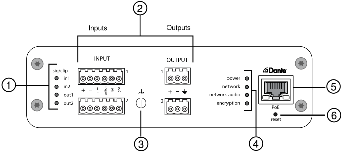 Shure ANI22 - Audio Network Interface Manual | ManualsLib