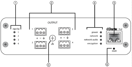 Shure ANI4OUT - Audio Network Interface Manual | ManualsLib