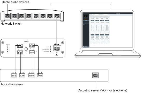Shure ANI4OUT - Audio Network Interface Manual | ManualsLib