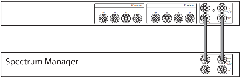 Shure AXT630 - Antenna Distribution System Manual | ManualsLib