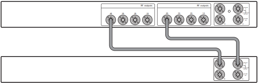 Shure AXT630 - Antenna Distribution System Manual | ManualsLib