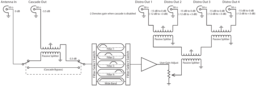 Shure AXT630 - Antenna Distribution System Manual | ManualsLib