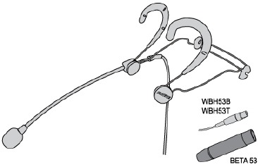 Shure BETA53, BETA54 - Headworn Vocal Microphones Manual | ManualsLib