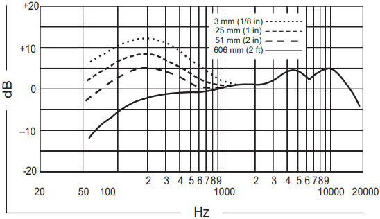 Shure BETA58A - Vocal Microphone Manual | ManualsLib